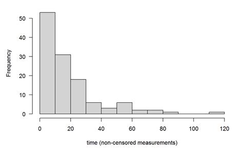Reliability Analysis In R Uwa System Health Lab