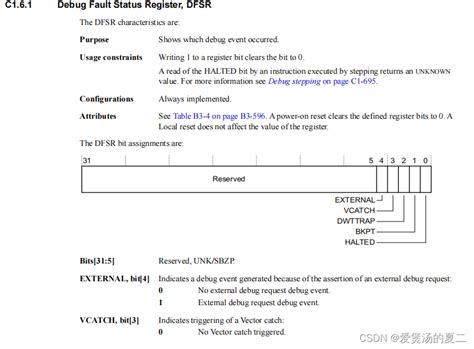 Stm32如何判断进debug？今天帮你把debug寄存器全弄懂，附上验证过程stm32 Debug Csdn博客