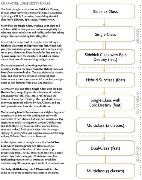 Dandd 5e 2014 Character Complexity Peach Scathing Retorts In
