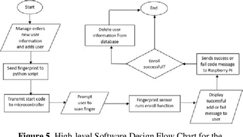Figure 5 From A Convolutional Neural Network Based Robust Automated