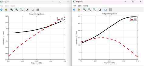 Octave Why Am I Unable To Properly Combine These Figures Stack Overflow