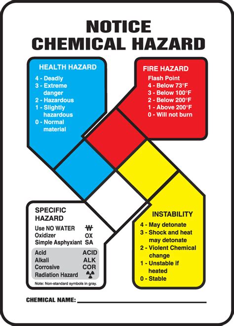 Chemical Hazard Symbol