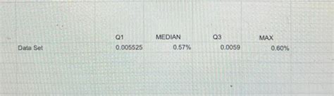 Solved Create Histogram For Females In Quebec And Chegg Com