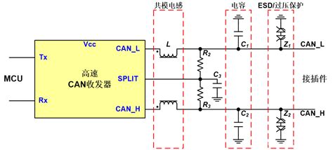 车载通信——can收发器与can控制器 整车can信号接收 csdn博客