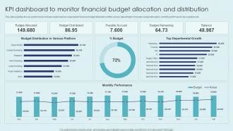 KPI Dashboard To Monitor Financial Budget Allocation And Distribution
