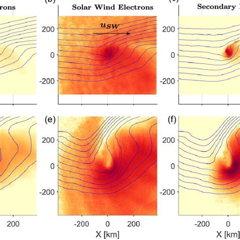 Electron Impact Ionization Frequency From Collisions By Ad