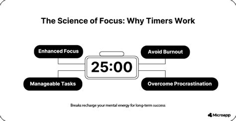 How To Use Timers To Increase Productivity Why It Works