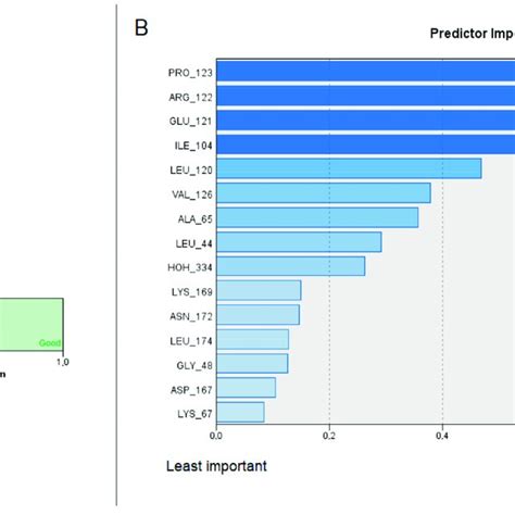 a model summary for the two step clustering analysis of the
