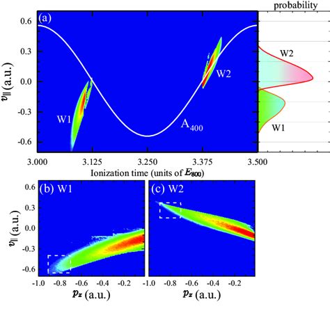 A The Retrieved Initial Longitudinal Velocity Distribution Of The Download Scientific Diagram