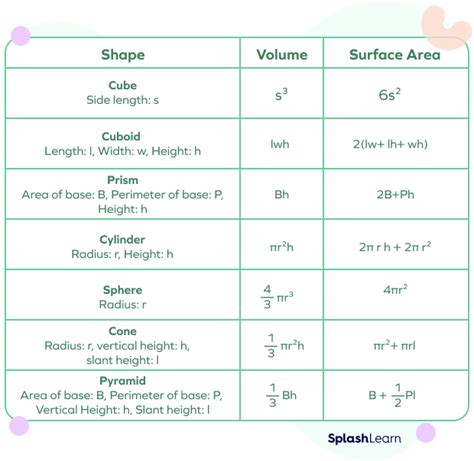 Geometric Solids Definition Types Properties Example