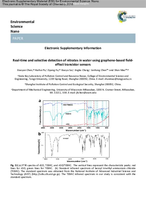Pdf Real Time And Selective Detection Of Nitrates In Water Using