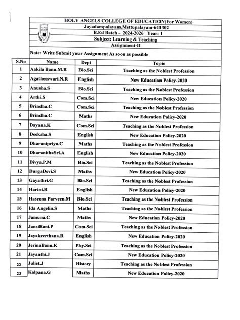 Teaching And Learning Assignment 2 Pdf