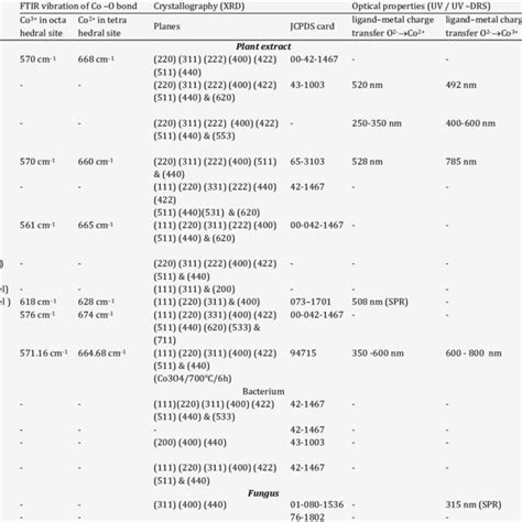 Crystallography Optical And Vibrational Properties Download Scientific Diagram