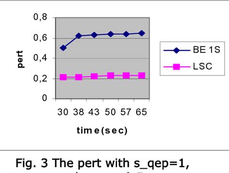 figure 2 from a data allocation scheme using data mining for wireless