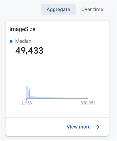 firebase performance monitoring for web