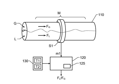 Multiphase Flow Measurement Eureka Patsnap