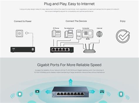 TP Link TL SG Port Gigabit Unmanaged Ethernet Network Switch YEARS WARRANTY BY BAN