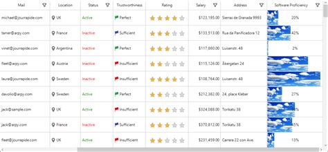 Column Types In Winforms Datagrid Control Syncfusion®