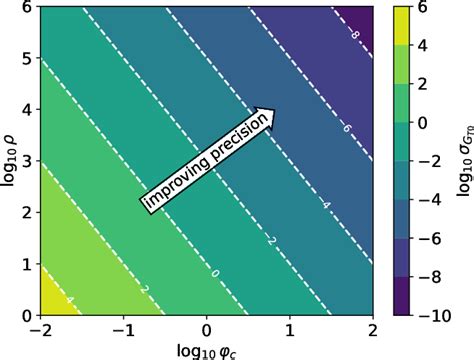 Figure 2 From Testing The Speed Of Gravity With Black Hole Ringdowns Semantic Scholar