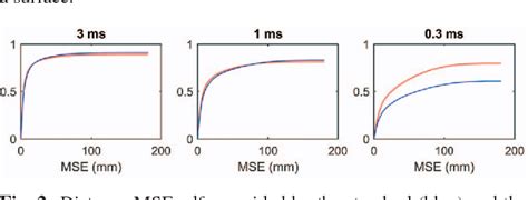Figure 2 From Target Detection For Depth Imaging Using Sparse Single Photon Data Semantic Scholar
