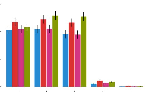 Mean Squared Errors Between Estimated Conditional Probabilities And