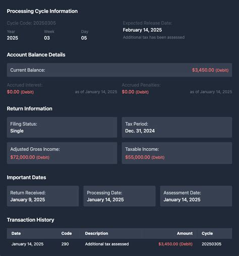 What Does IRS Code 290 Mean On My Transcript Need Help Understanding Claimyr