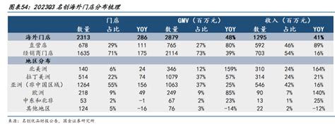 202303名创海外门店分布梳理 2024年01月 行业研究数据 小牛行研
