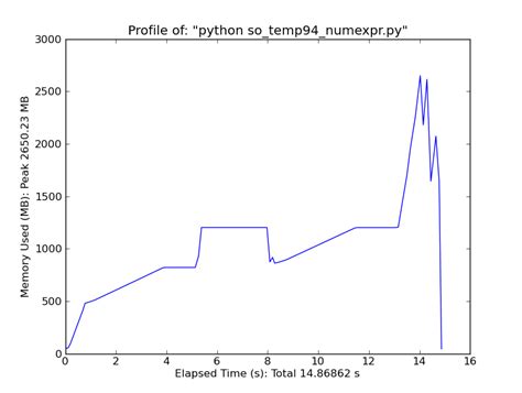Python Improving Memory Usage In An Array Wide Filter To Avoid Block Processing Stack Overflow