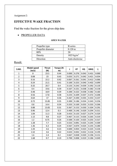 Method Of Extrapolation For Obtaining The Resistance Pdf Physics