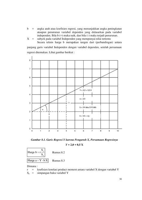 Analisis Regresi