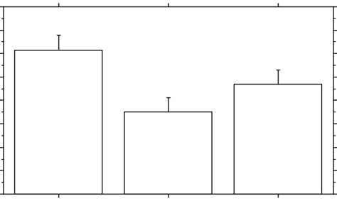 mean values of pse are reported on the ordinate the auditory sequences