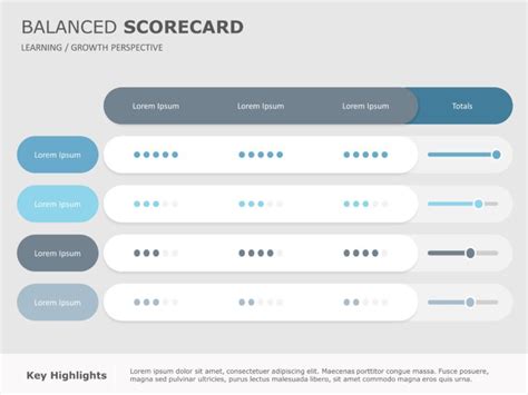 Animated Business Balanced Scorecard PowerPoint Template