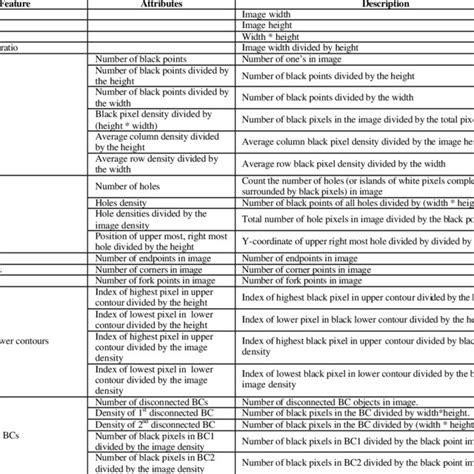 Classification Features Download Table Classification Features Download Table