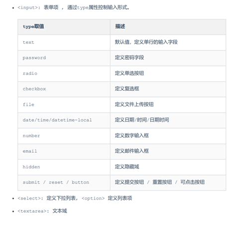 Javaweb前端基础 Csdn博客