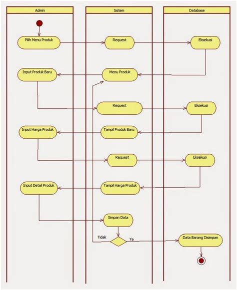 Activity Diagram For Ecommerce Website