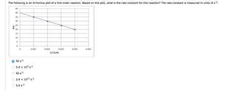 solved the following is an arrhenius plot of a first order