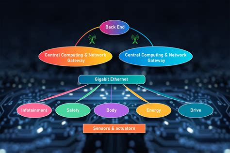Body Control Module And Body Domain Controller Explained Gighz Body Control Module And Body Domain Controller Explained Gighz