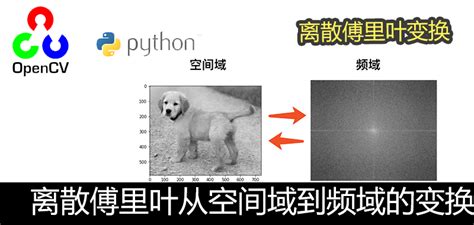Opencv Python 使用离散傅里叶从空间域到频域的变换 创客出手