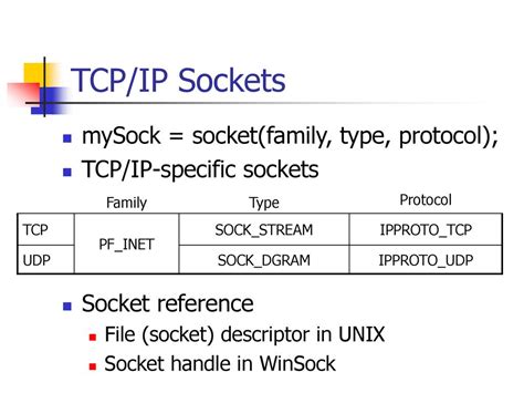 Tcpip Sockets In C Practical Guide For Programmers Ppt Download