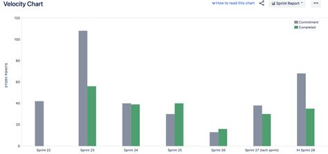 Reports For Team Performance What Jiras Built In Atlassian Community