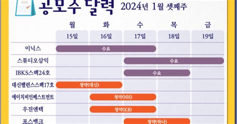 공모주달력 몸푸는 Ipo우진엔텍·현대힘스 새해 첫 청약 시작