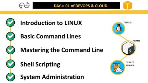 Rahul Patel On Linkedin Devopsjourney Cloudlearning Day1 Aws Linux Selflearning