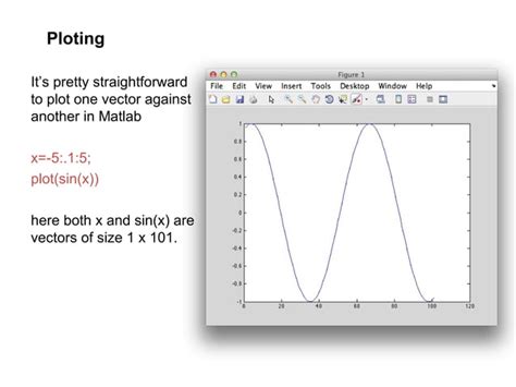 Matlab On Basic Mathematics Ppt