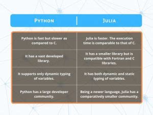 Python Vs Julia Comparison Between The Two