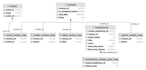 24169 Pitchfork Reviews Kaggle