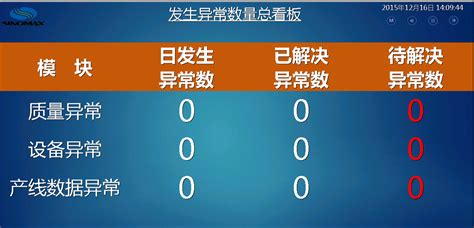 设备管理软件生产设备管理系统车间设备管理系统工厂设备管理系统开发公司杭州匠兴科技数据采集系统官网