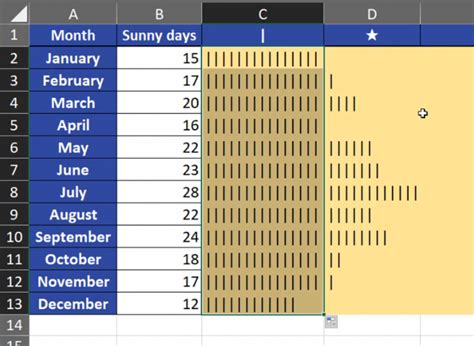 Data Bars In A Cell Using Character Repeat Excel And Adam