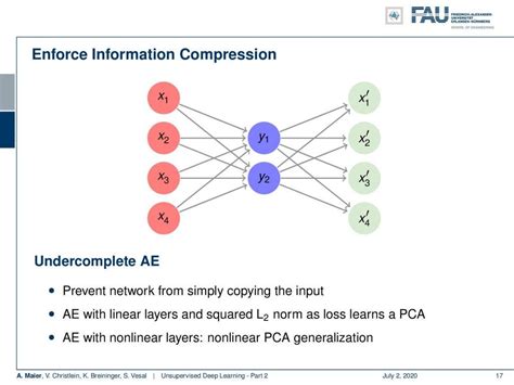 Unsupervised Learning Autoencoders