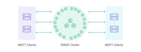 comparison of open source mqtt brokers 2024 emq