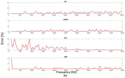 Applied Sciences Free Full Text Onebitpitch Obp Ultra High Speed Pitch Detection